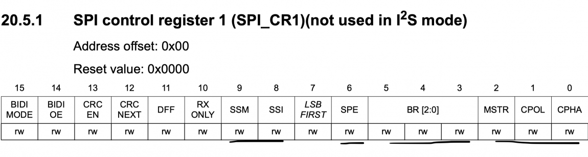 Working with STM32F4 and SPI-TFT: ST7789 IPS 240×240 LCD – EmbeddedExpertIO