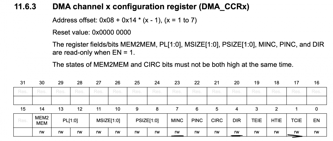 Getting Started With Stm32l053 I2c Read Mode With Dma Embeddedexpertio 9055