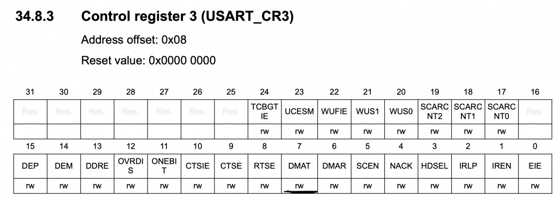 Working with STM32F7 and UART part 3: Transmitting Data using DMA – EmbeddedExpertIO