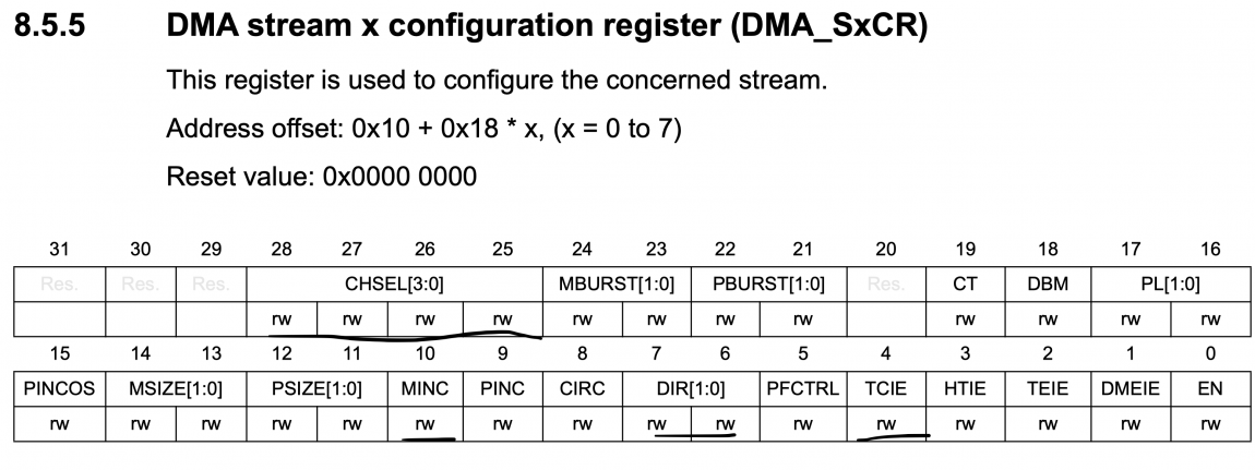 Working With Stm32f7 And Uart Part 3 Transmitting Data Using Dma Embeddedexpertio