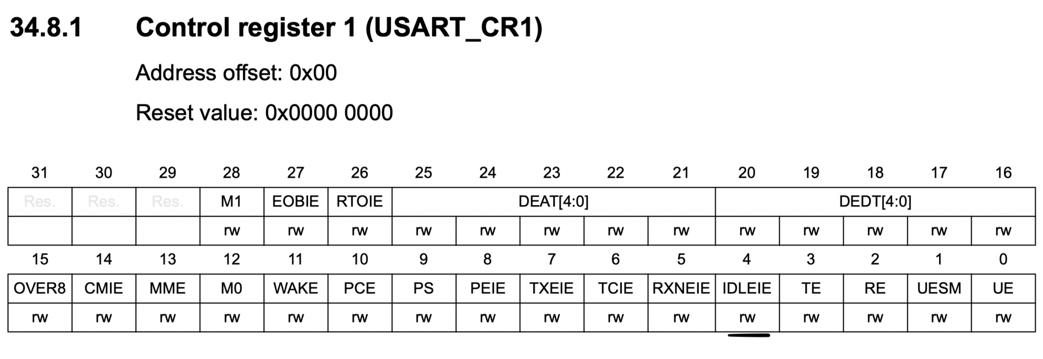 Working with STM32F7 and UART part 5: Full Duplex using DMA with IDLE – EmbeddedExpertIO