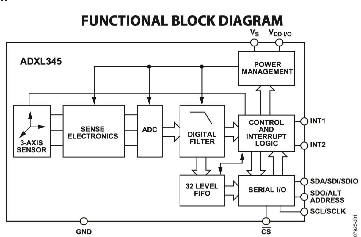 Working with STM32 and Acceleration Sensor: ADXL345 in I2C mode – EmbeddedExpertIO