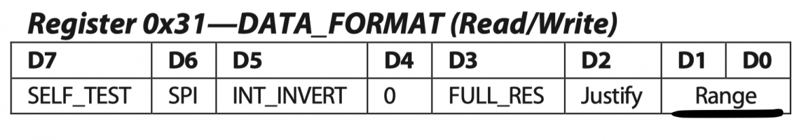 Working with STM32 and Acceleration Sensor: ADXL345 in I2C mode – EmbeddedExpertIO