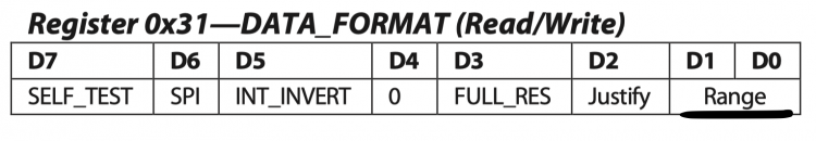 Working with STM32 and Acceleration Sensor: ADXL345 in I2C mode – EmbeddedExpertIO