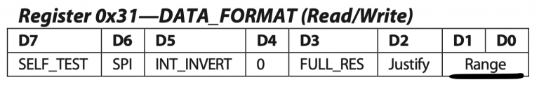 Working with STM32 and Acceleration Sensor: ADXL345 in I2C mode – EmbeddedExpertIO