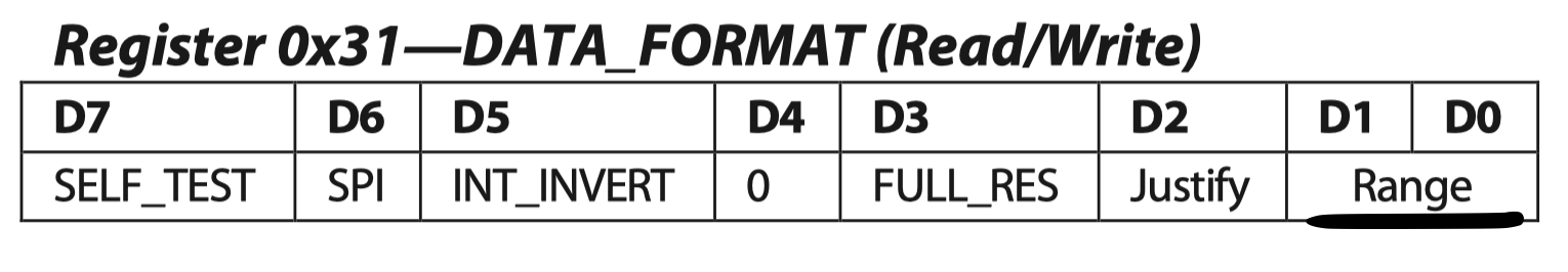 Working with STM32 and Acceleration Sensor: ADXL345 in I2C mode – EmbeddedExpertIO