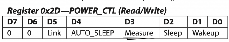 Working with STM32 and Acceleration Sensor: ADXL345 in I2C mode – EmbeddedExpertIO