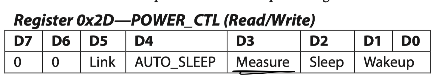 Working with STM32 and Acceleration Sensor: ADXL345 in I2C mode – EmbeddedExpertIO