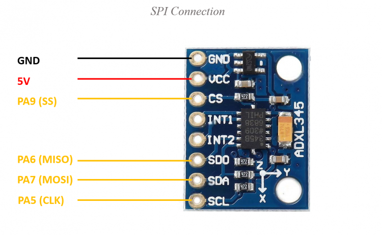 Working with STM32 and Acceleration Sensor: ADXL345 in SPI mode Part 1 – EmbeddedExpertIO