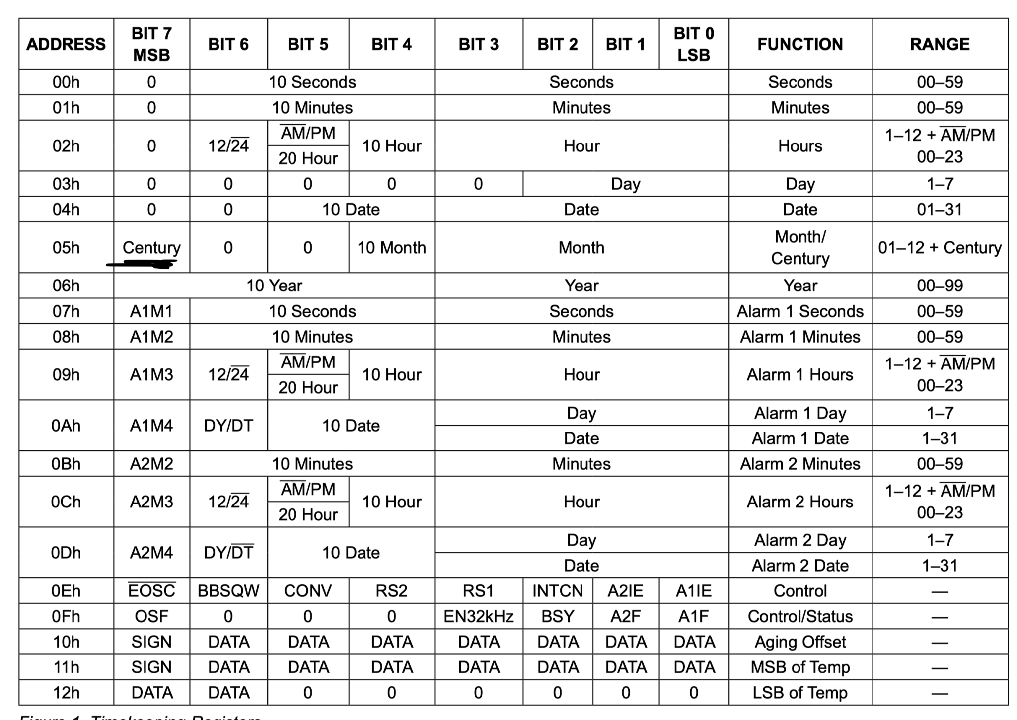 Working with STM32 and DS3231 RTC: Set and Get the Time and Date ...