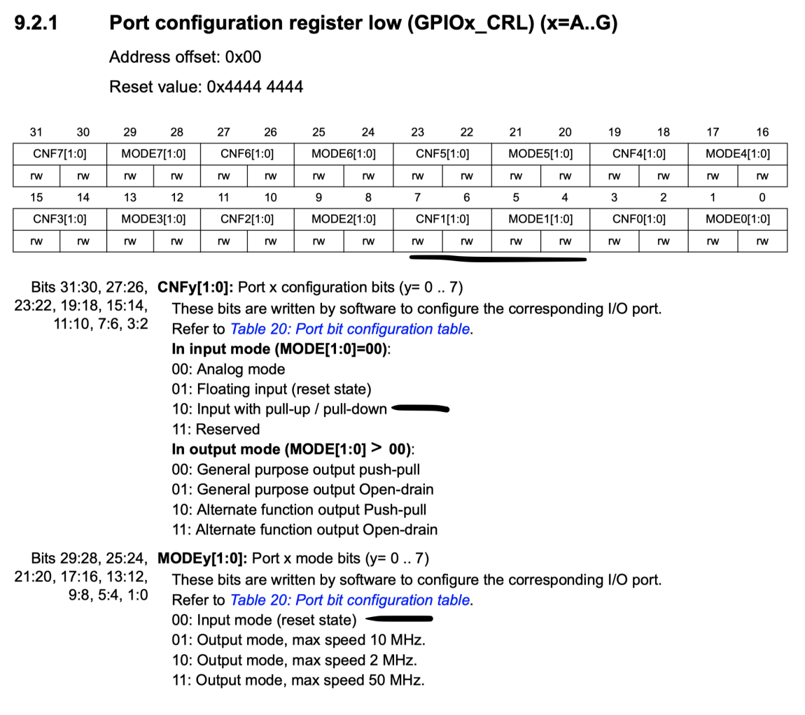 Getting Started With Stm32f103 Gpio Input Embeddedexpertio 8014