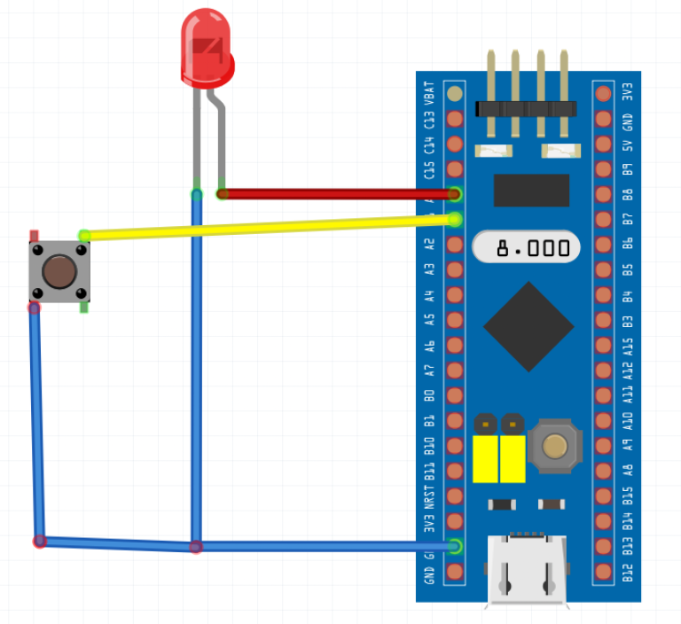 Getting Started with STM32F103: GPIO Input – EmbeddedExpertIO