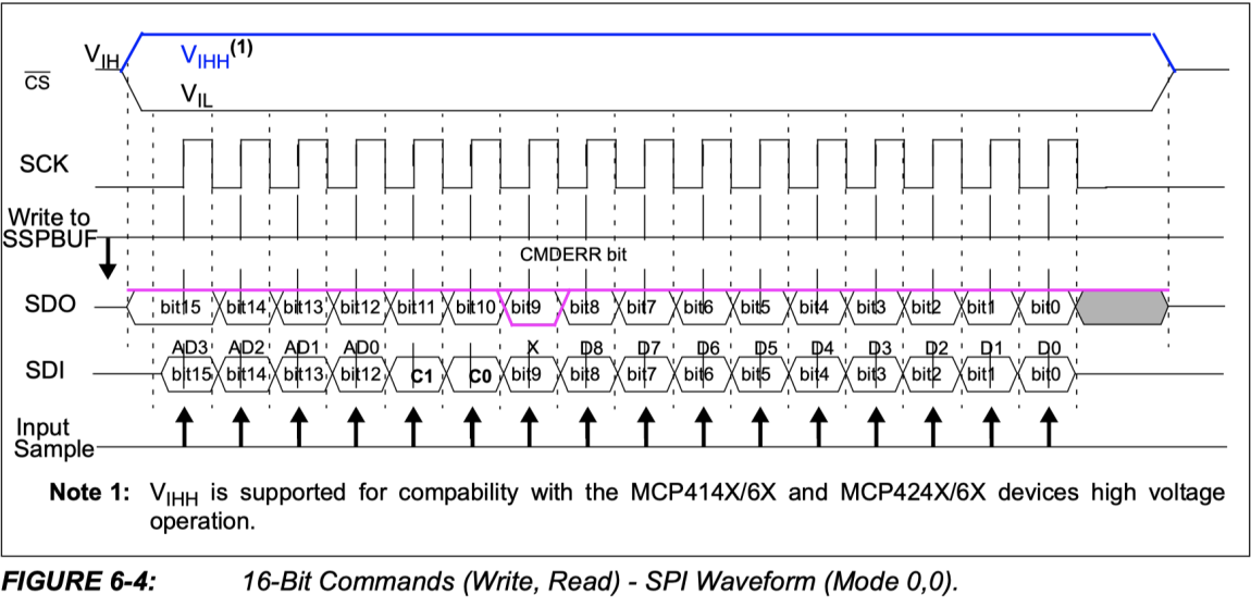 Working with STM32 and Digital Potentiometer: MCP4131 – EmbeddedExpertIO