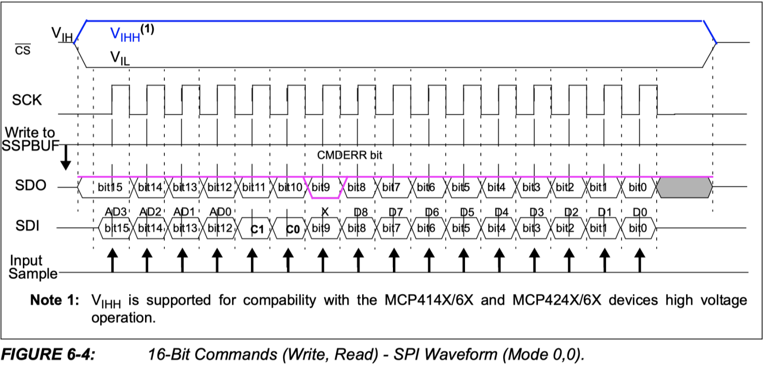 Working with STM32 and Digital Potentiometer: MCP4131 – EmbeddedExpertIO