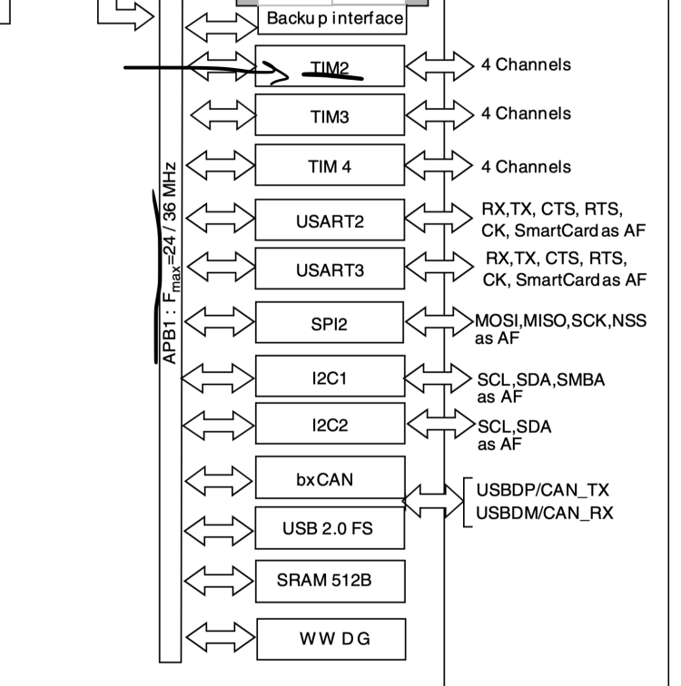 Getting Started With Stm32f103 Delay Using Timer Embeddedexpertio 7471