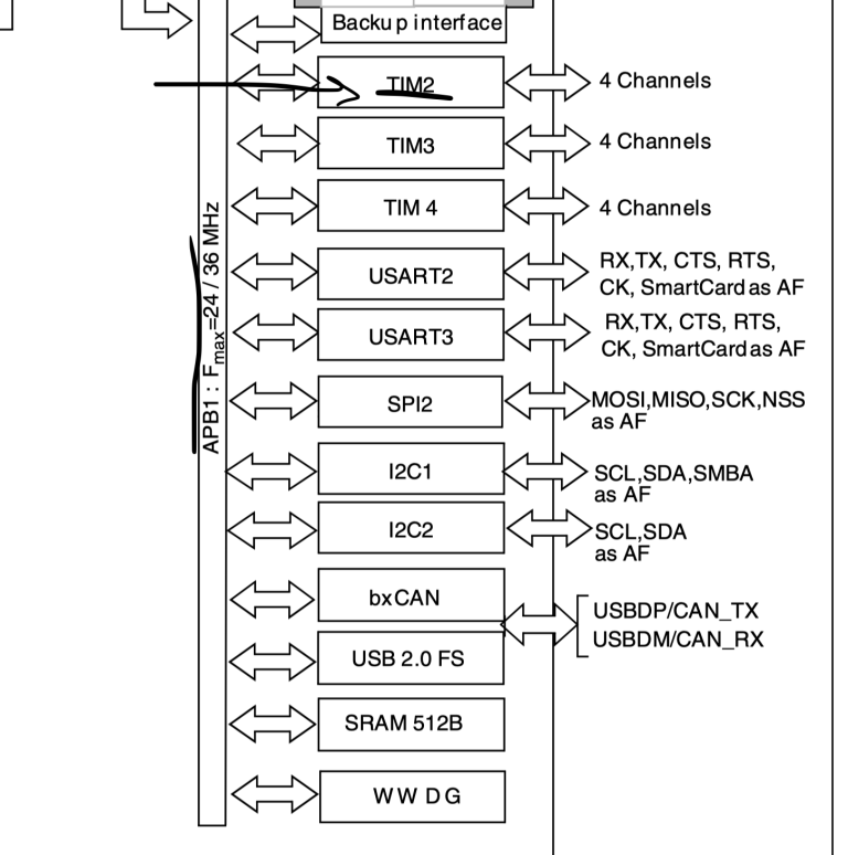 Getting Started With Stm32f103 Delay Using Timer Embeddedexpertio