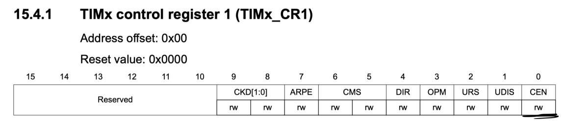 Getting Started with STM32F103: Timer Interrupt – EmbeddedExpertIO