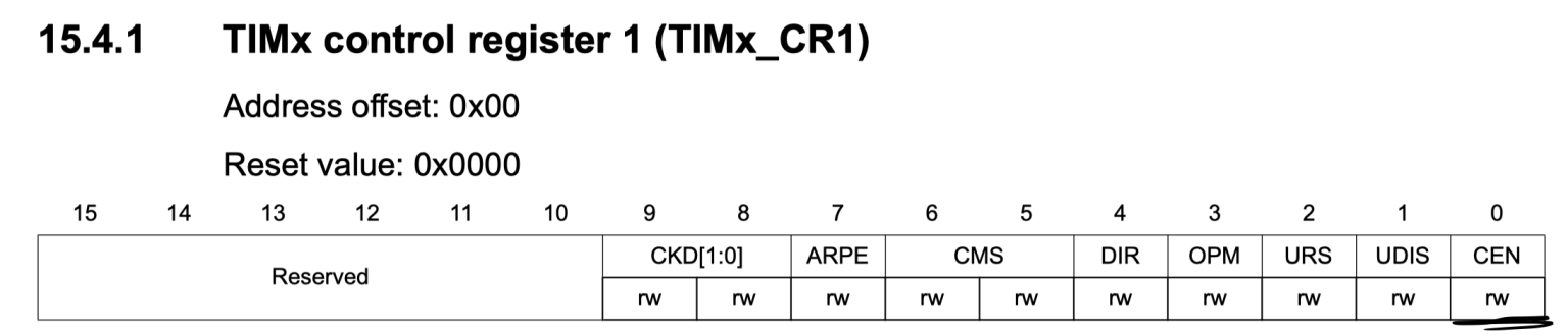 Getting Started With Stm32f103 Delay Using Timer Embeddedexpertio