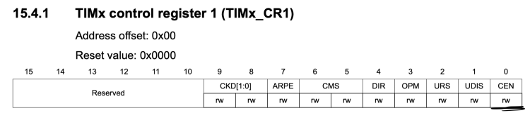 Getting Started With Stm32f103 Timer Interrupt Embeddedexpertio 4897