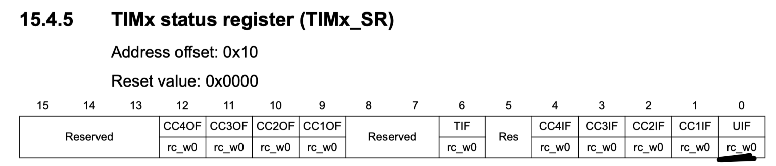 Getting Started With Stm32f103 Timer Interrupt Embeddedexpertio 8230
