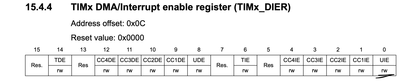 Getting Started with STM32F103: Timer Interrupt – EmbeddedExpertIO