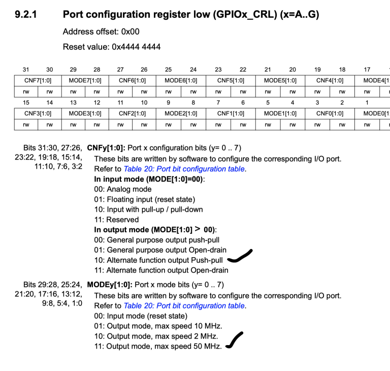Getting Started with STM32F103: UART Transmit mode – EmbeddedExpertIO