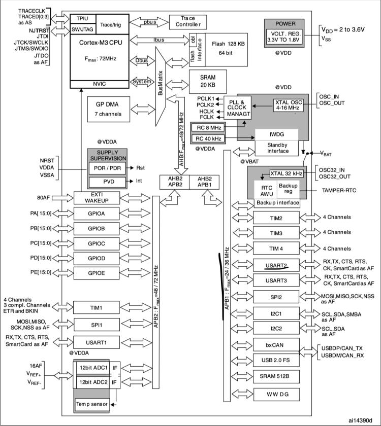 Getting Started With Stm32f103 Uart Transmit Mode Embeddedexpertio