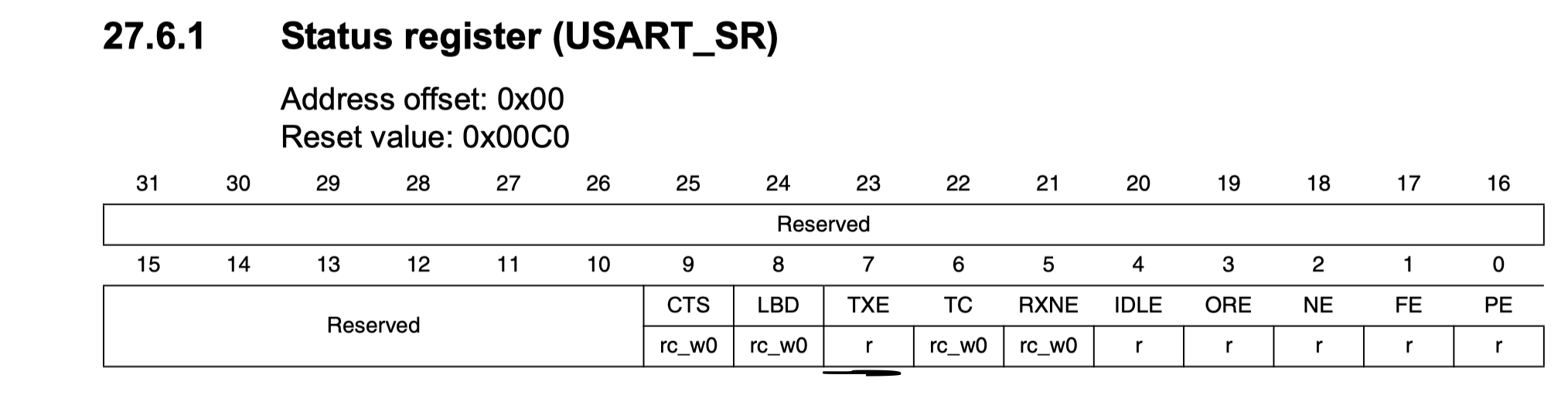Getting Started With Stm32f103 Uart Transmit Mode Embeddedexpertio