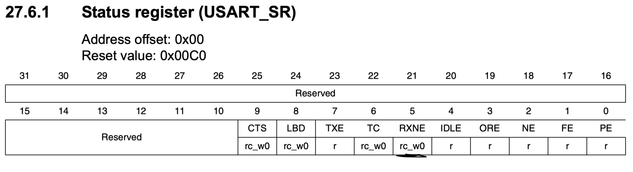 Getting Started with STM32F103: UART Receiver mode – EmbeddedExpertIO