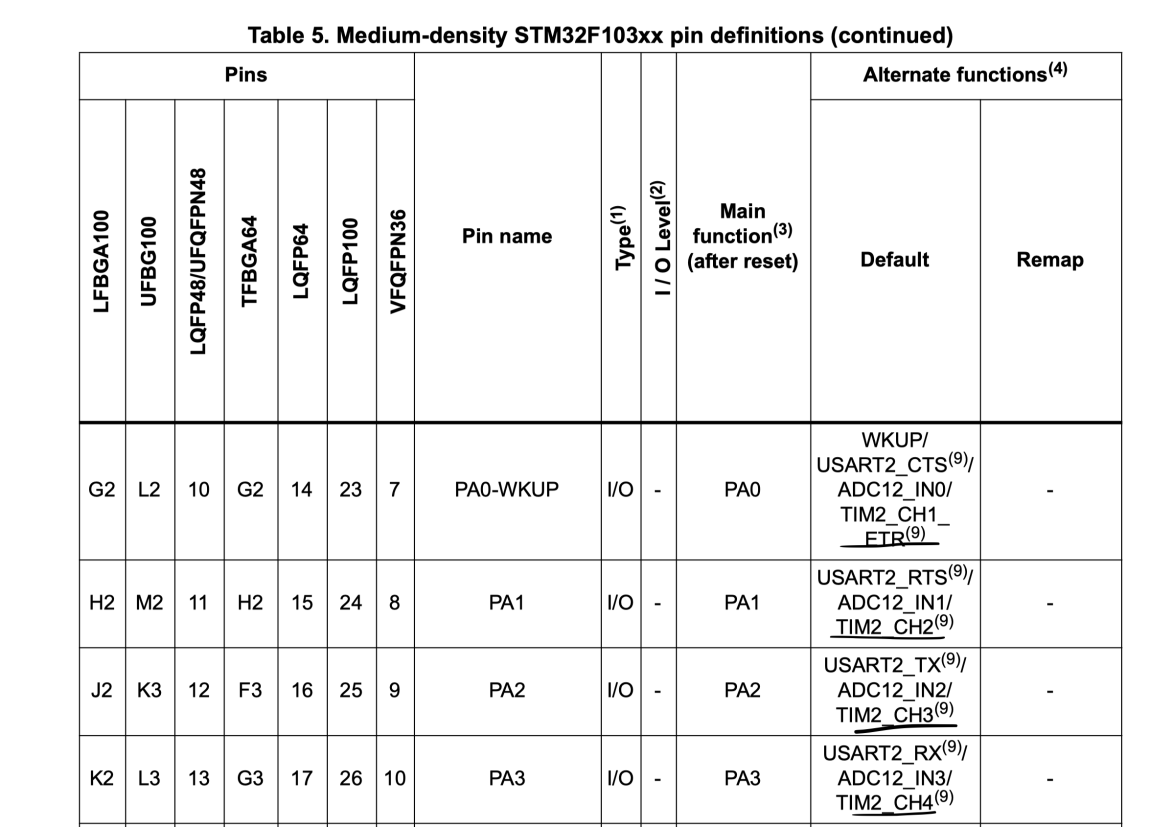 Getting Started With Stm32f103 Timer In Pwm Mode With Dma Embeddedexpertio