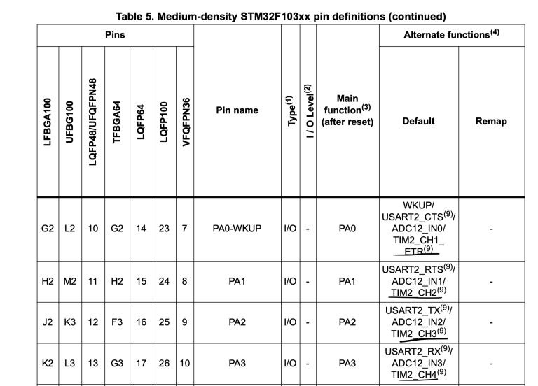Getting Started With Stm32f103 Output Compare Mode In Timer Embeddedexpertio