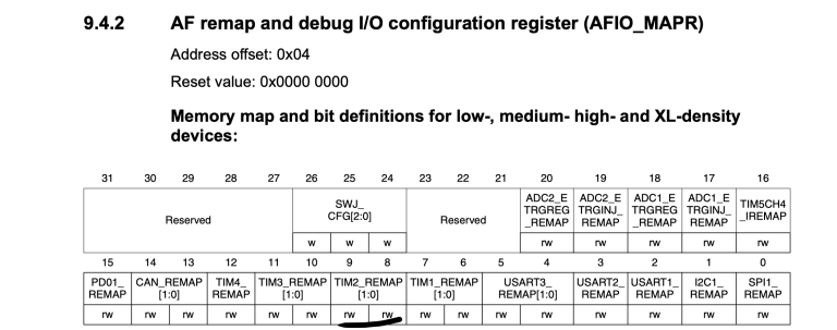 Getting Started With Stm32f103 Output Compare Mode In Timer Embeddedexpertio 9072