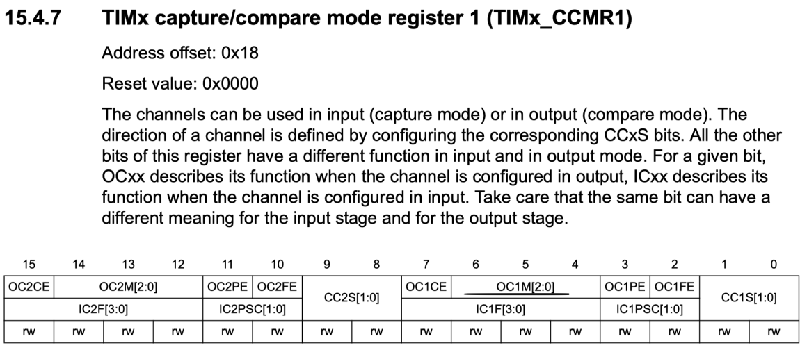 Getting Started With Stm32f103 Output Compare Mode In Timer