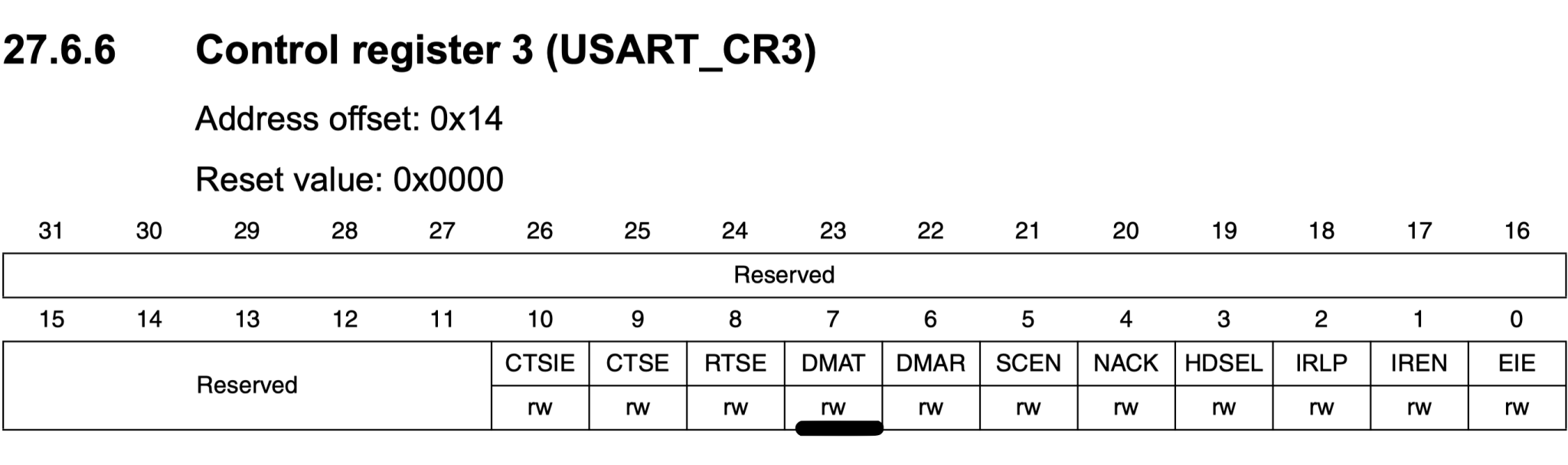 Getting Started with STM32F103: UART Transmitter with DMA – EmbeddedExpertIO