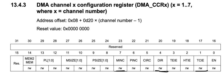 Getting Started With Stm32f103 Spi Transmit Using Dma Embeddedexpertio