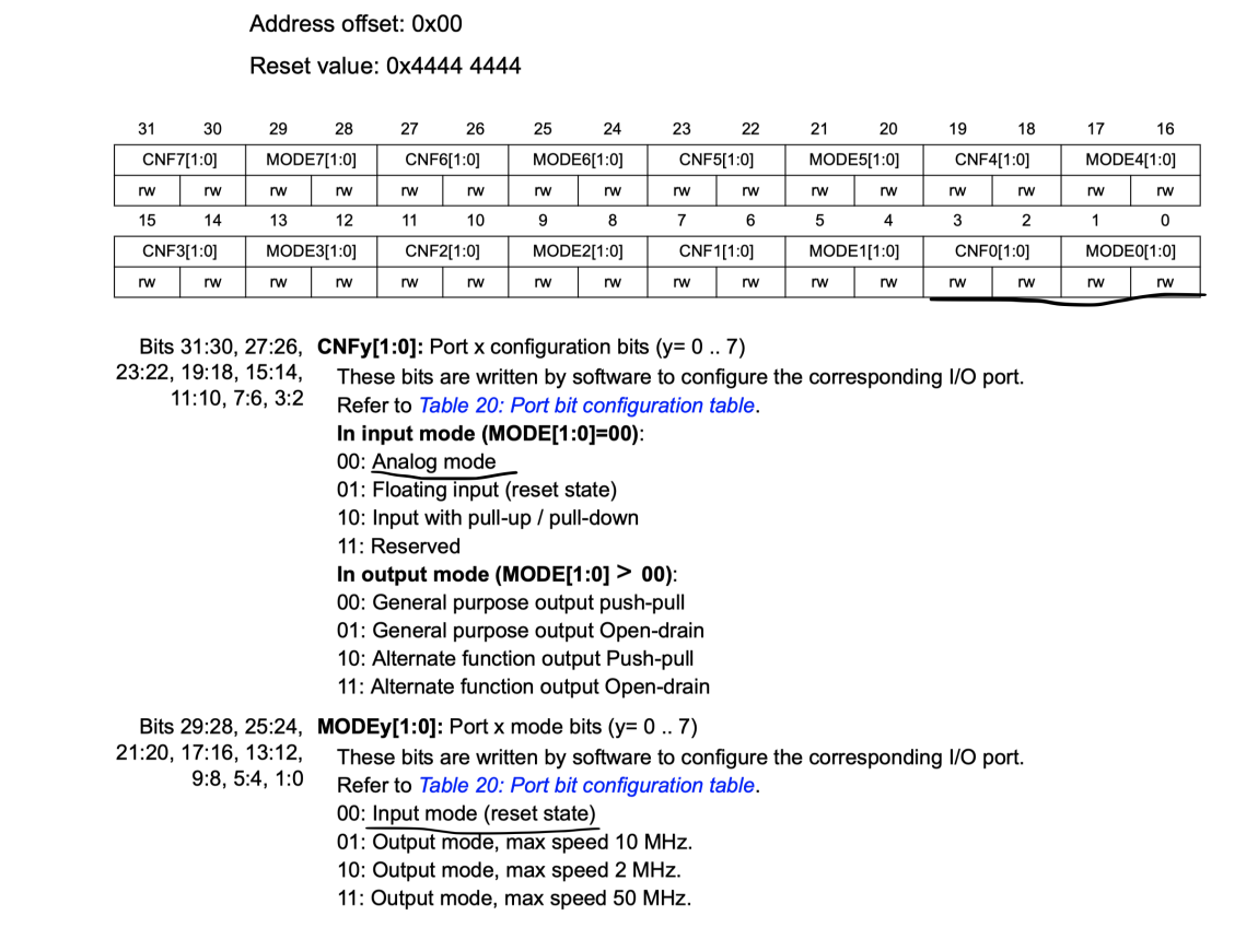 Getting Started with STM32F103: ADC Single Channel Single Conversion Mode – EmbeddedExpertIO