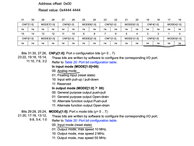 Getting Started with STM32F103: ADC Single Channel Single Conversion Mode – EmbeddedExpertIO