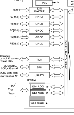 Getting Started with STM32F103: ADC Single Channel Single Conversion Mode – EmbeddedExpertIO