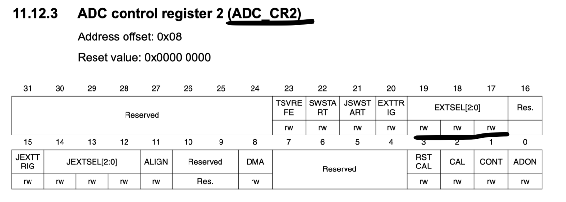 Getting Started with STM32F103: ADC Single Channel Single Conversion Mode – EmbeddedExpertIO