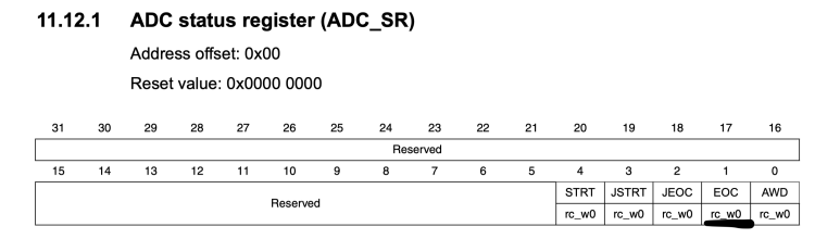 Getting Started with STM32F103: ADC Single Channel Single Conversion Mode – EmbeddedExpertIO