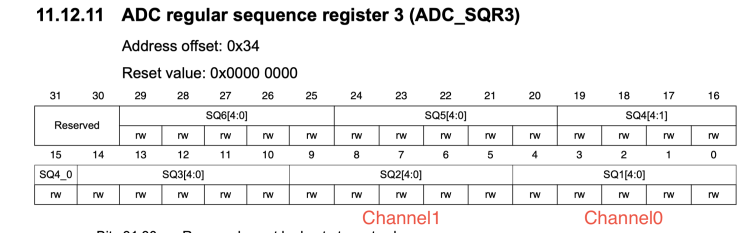 Getting Started with STM32F103: ADC Multi Channel Continuous Conversion Mode with DMA ...