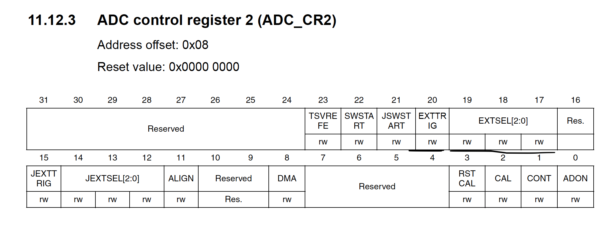 Getting Started with STM32F103: ADC Multi Channel Timer Triggered with DMA – EmbeddedExpertIO
