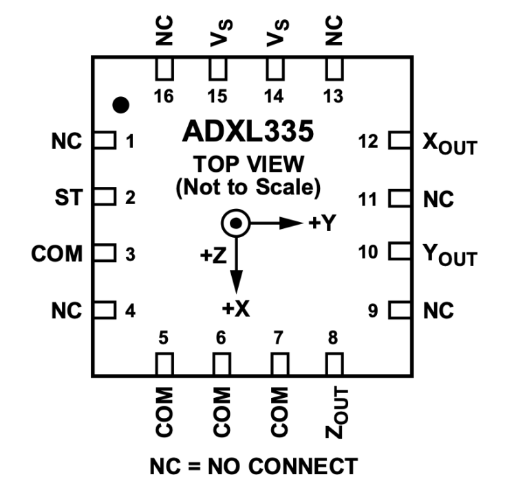 Working with STM32 and Acceleration Sensor: ADXL335 Analog Sensor ...