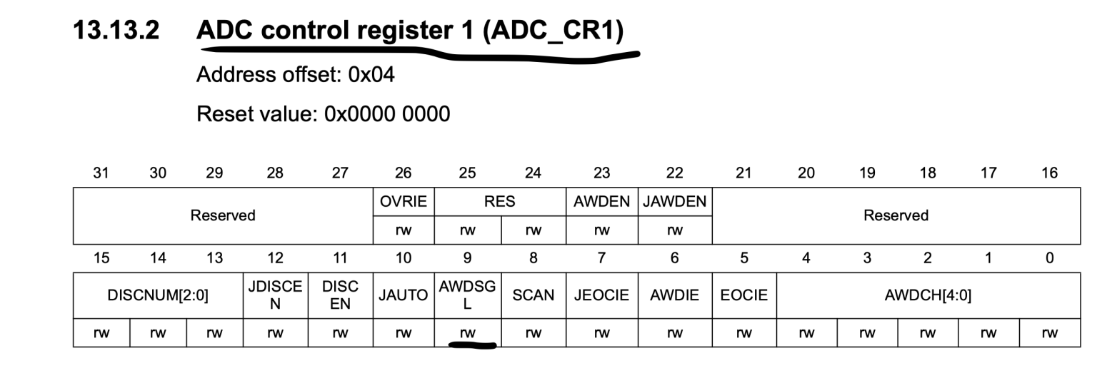 Working with ADC and STM32 part 6: Analog Watchdog – EmbeddedExpertIO