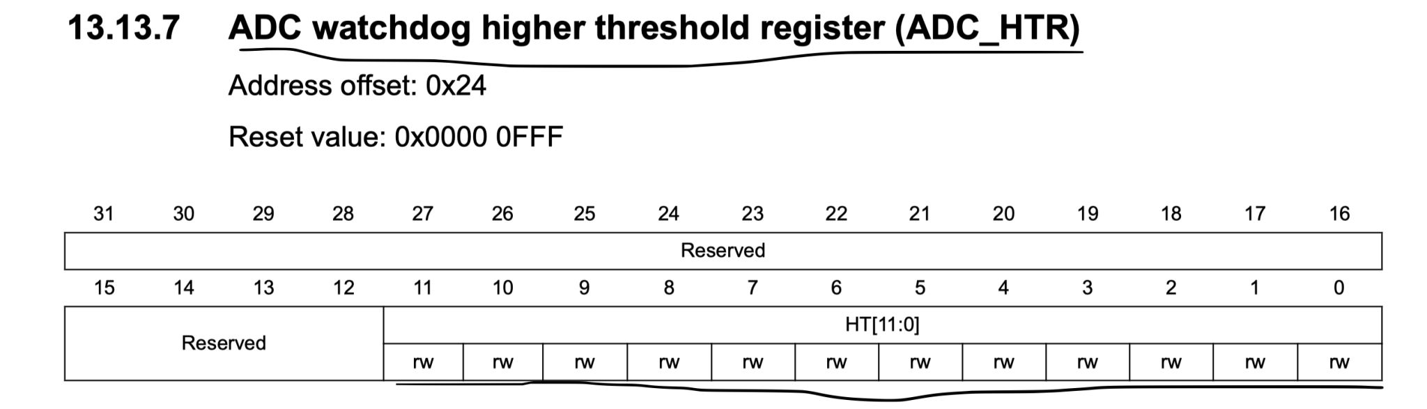 Working with ADC and STM32 part 6: Analog Watchdog – EmbeddedExpertIO