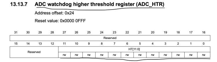 Working with ADC and STM32 part 6: Analog Watchdog – EmbeddedExpertIO
