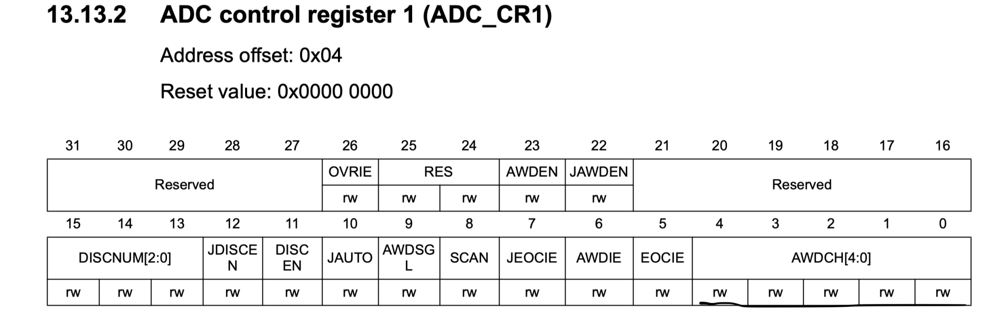Working with ADC and STM32 part 6: Analog Watchdog – EmbeddedExpertIO