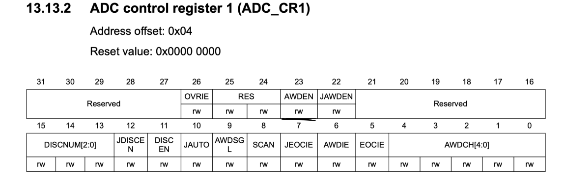 Working with ADC and STM32 part 6: Analog Watchdog – EmbeddedExpertIO