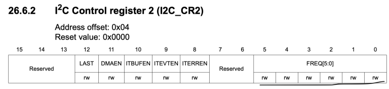 Getting Started with STM32F103: I2C Bus Scanner – EmbeddedExpertIO