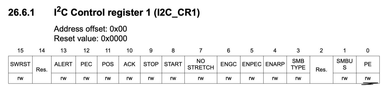 Getting Started with STM32F103: I2C Bus Scanner – EmbeddedExpertIO